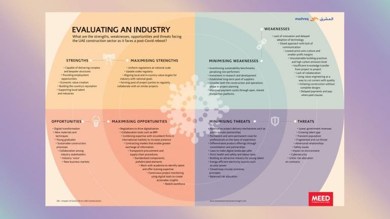 A SWOT analysis of UAE construction - MEED